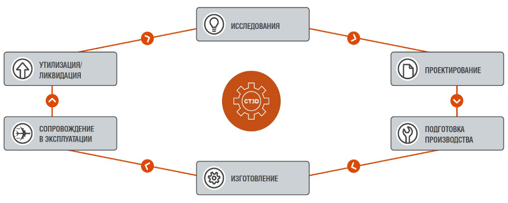 THROUGH 3D TECHNOLOGY | PAVIATH INTEGRATED SOLUTION